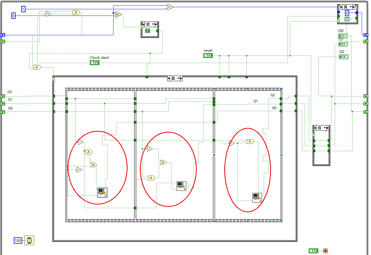 在labview中实现jk触发器&使用JK触发器实现时序逻辑电路_labview 触发器在哪里-CSDN博客