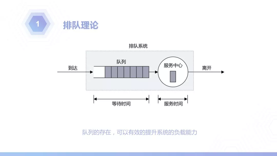 背压/反压/BackPressure_backpressured-CSDN博客