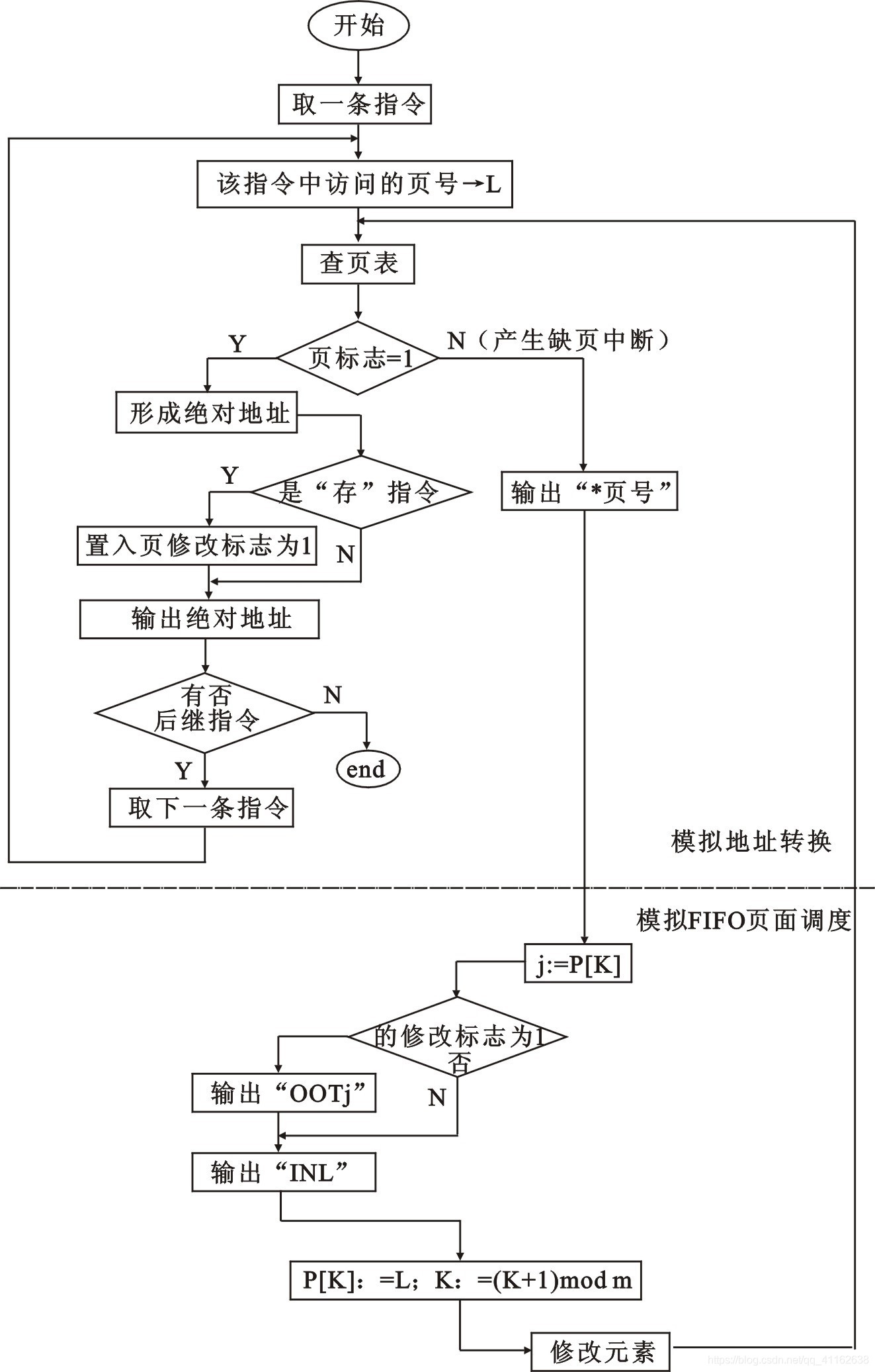 实验二 请求式分页存储管理算法设计与实现模拟请求页式存储管理中硬件的地址转换和缺页中断并用先进先出算法处理缺页中断 Csdn博客 3186