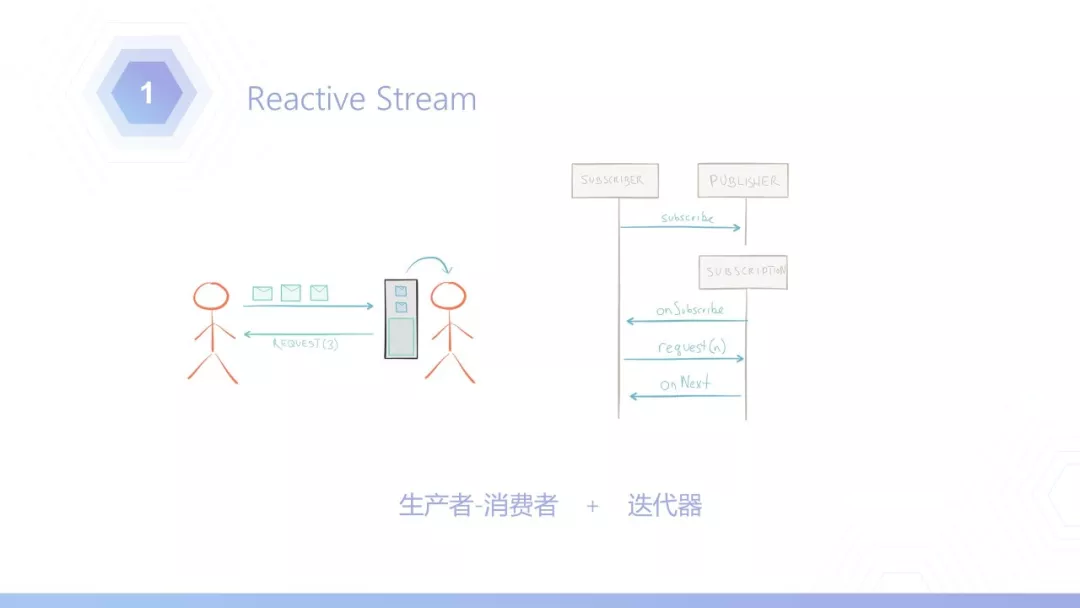 背压/反压/BackPressure_backpressured-CSDN博客