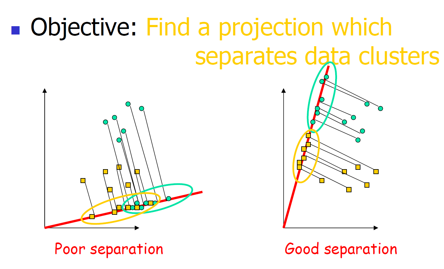 Fisher线性判别(LDA)python实现_python中fisher判别lda的线性函数-CSDN博客