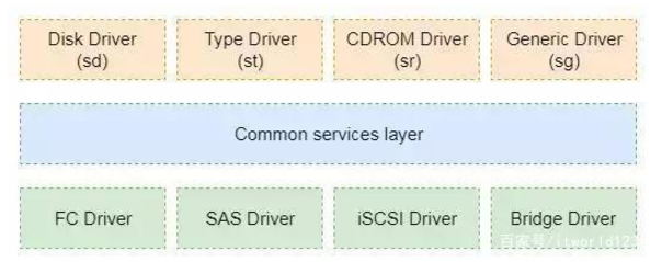 ISCSI介绍-CSDN博客