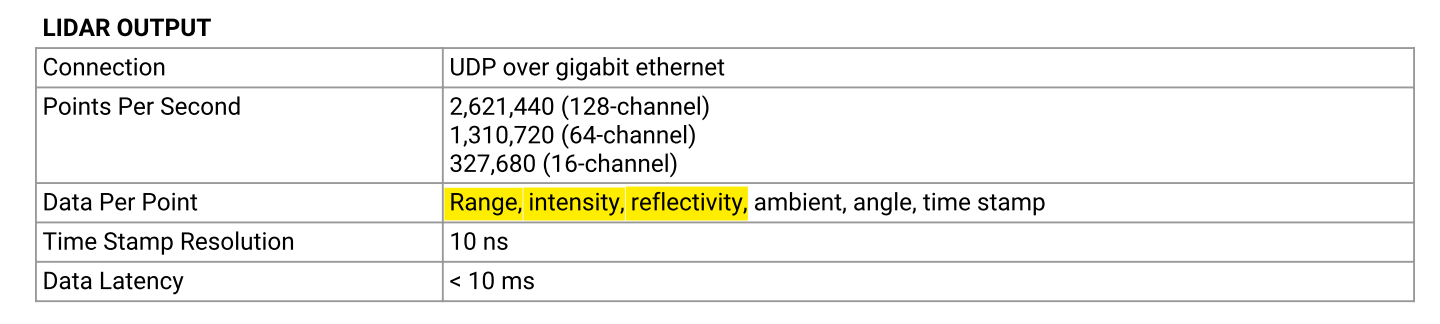 ouster IMU-CSDN博客