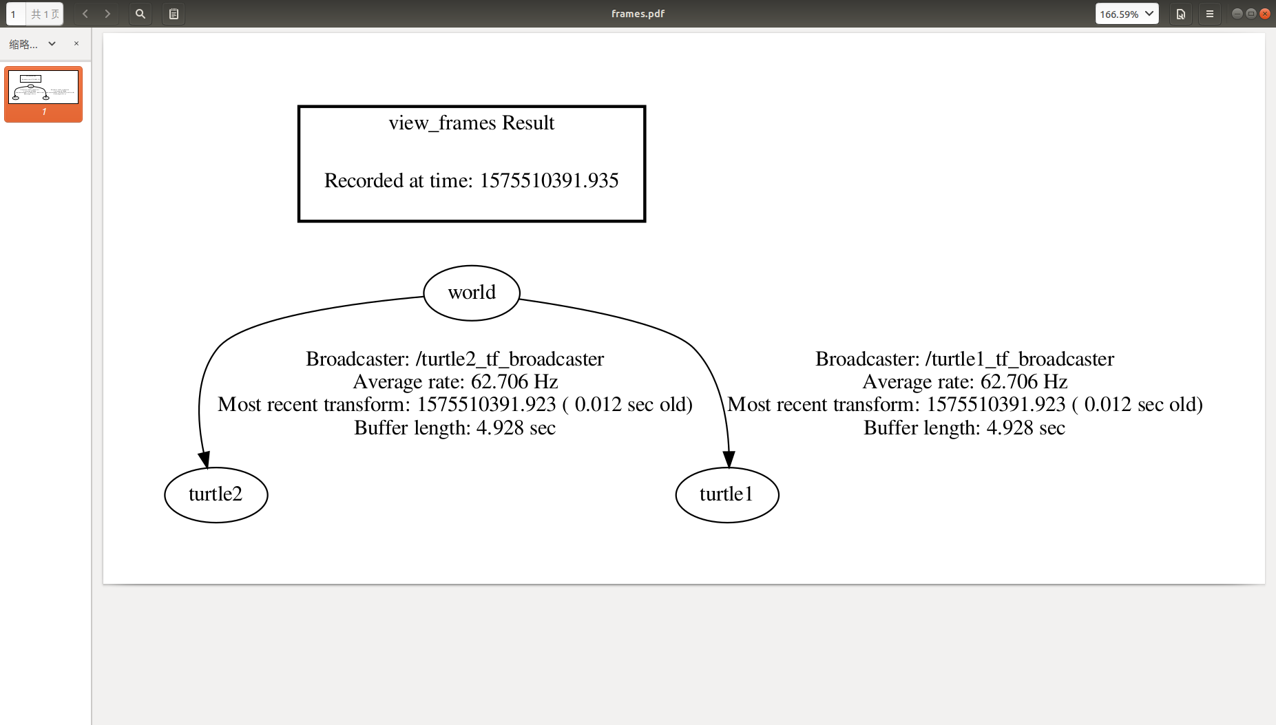 ROS学习笔记之——ROS之tf变换_ros tf::transform-CSDN博客