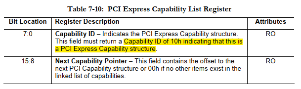 pcie configuration space理解及仿真-CSDN博客