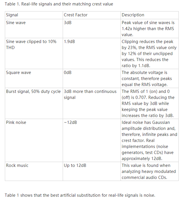 粉噪 布朗噪声 及其crest factor的调整_matlab dsp.colorednoise samplesperframe 应为 整 ...