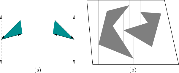 覆盖规划_boustrophedon算法-CSDN博客