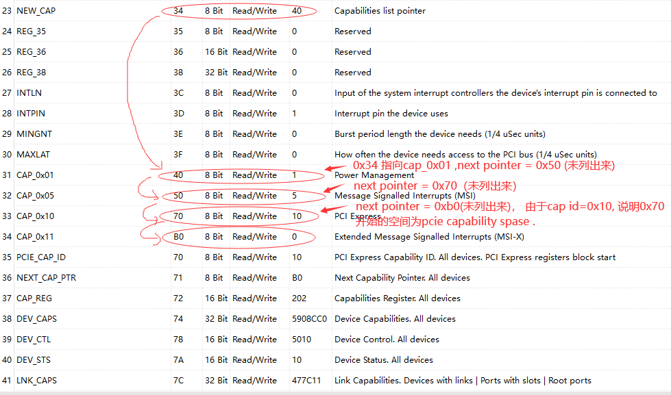 pcie configuration space理解及仿真_dev_cap_max_payload_supported-CSDN博客