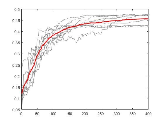 matlab利用并行计算和GPU加速SPGD迭代过程_spgd算法matlab-CSDN博客
