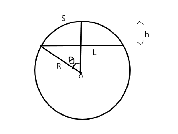 POJ - 1905 Expanding Rods（几何+二分）_poj膨胀棒-CSDN博客