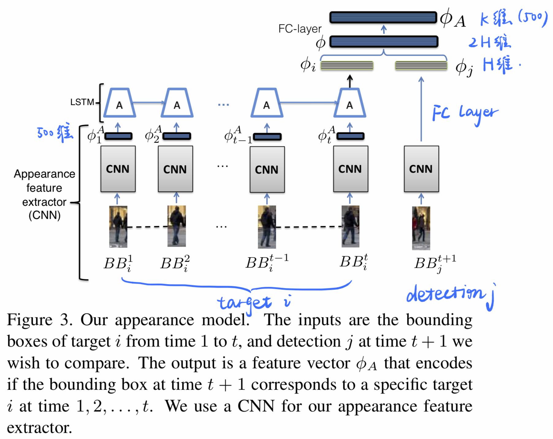 《Tracking The Untrackable: Learning to Track Multiple Cues with Long ...