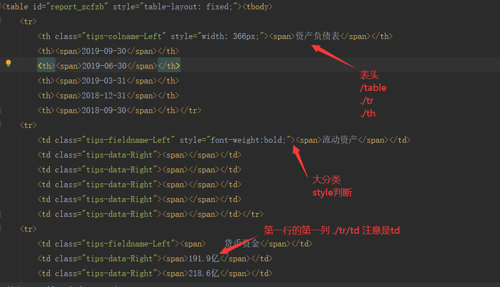 Python 爬虫（seleniumlxml）selenium Lxml Csdn博客