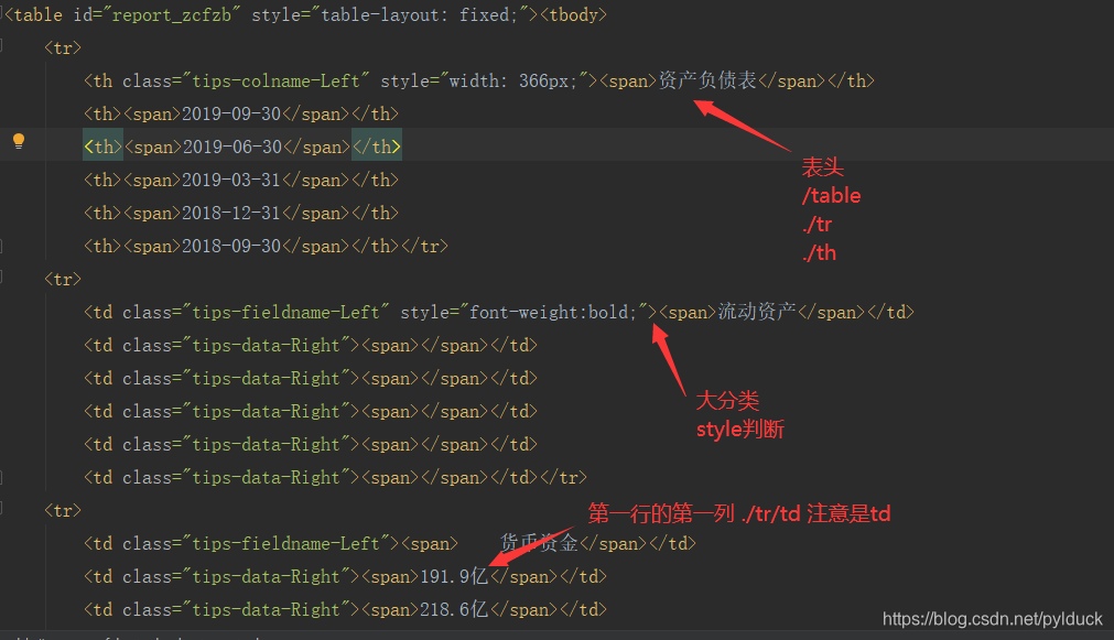 Python 爬虫(seleniumlxml)selenium Lxml Csdn博客