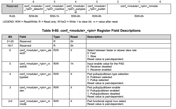 怎样利用am335x点亮一个led_am335x led-CSDN博客