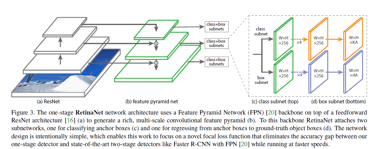 论文阅读【EfficientDet】_efficientdet论文-CSDN博客
