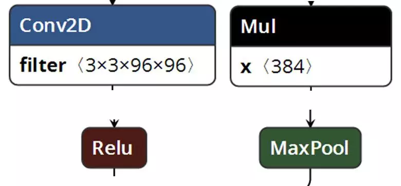 PPT做的好不如画图画的好 | 神经网络绘图篇，涵盖Netron、NN-SVG、PlotNeuralNet！_会议之眼的博客-CSDN博客