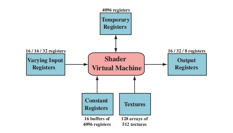 《Real-Time Rendering 4th Edition》全文翻译 - 第3章 图形处理单元(GPU)（上）3.1 ~ 3.3_hennessy, john l. , and d. a ...