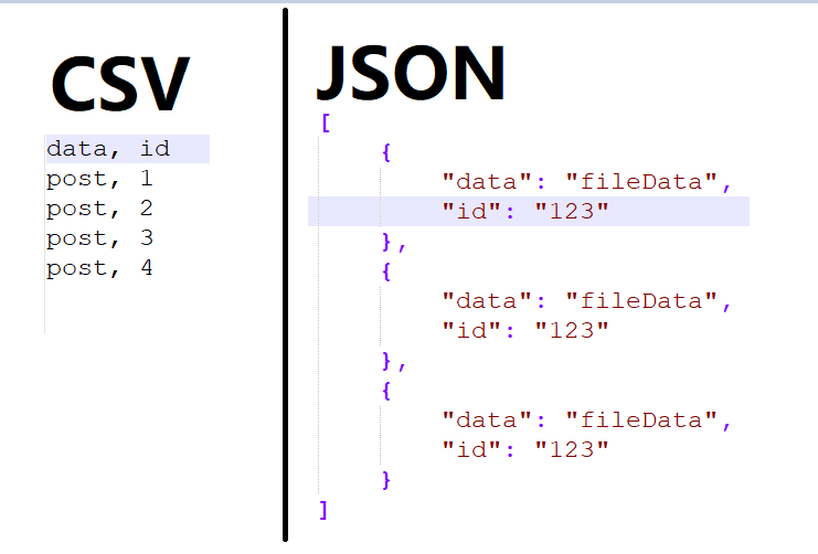 postman自动化测试 - （Variables）变量的详解与应用_postman set new variable-CSDN博客