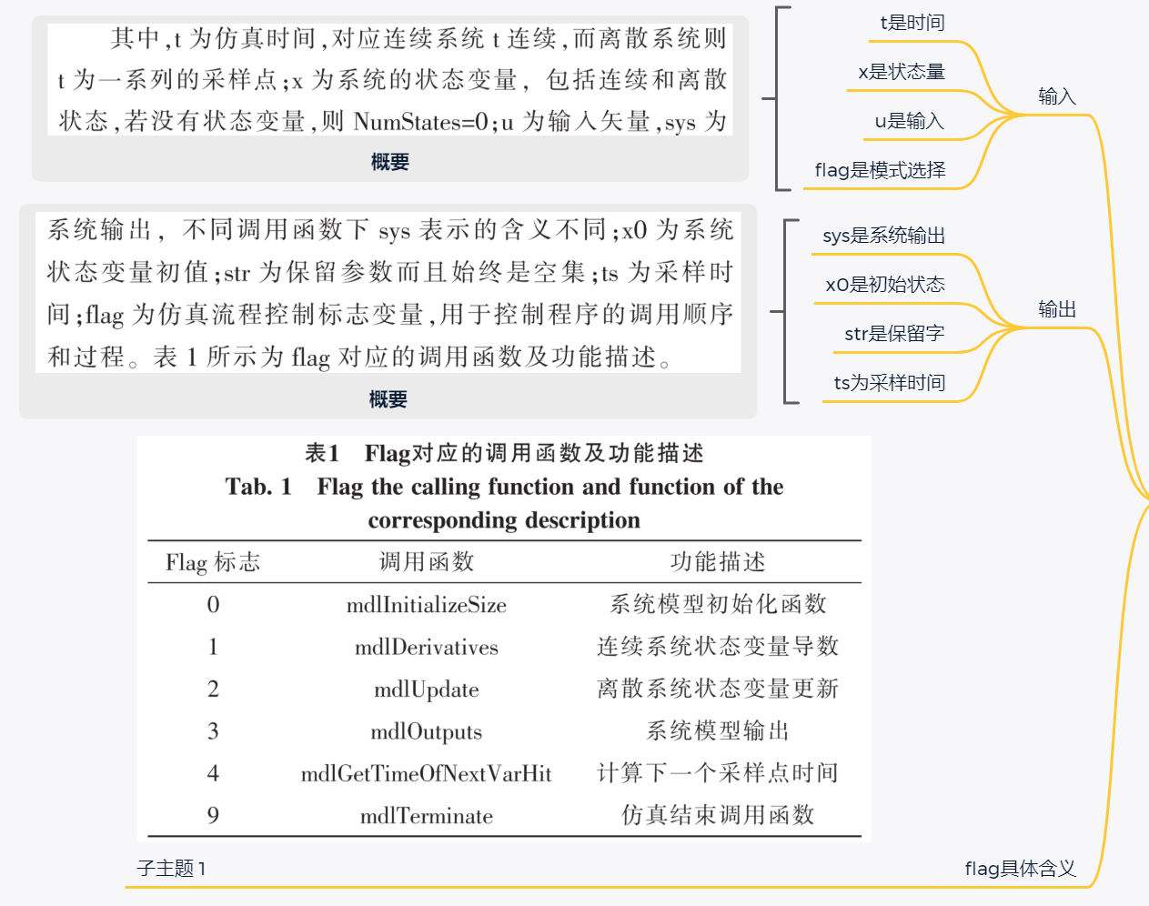 BP Neural Network PID Controller Based on S-function and Simulink Simulation - Programmer Sought