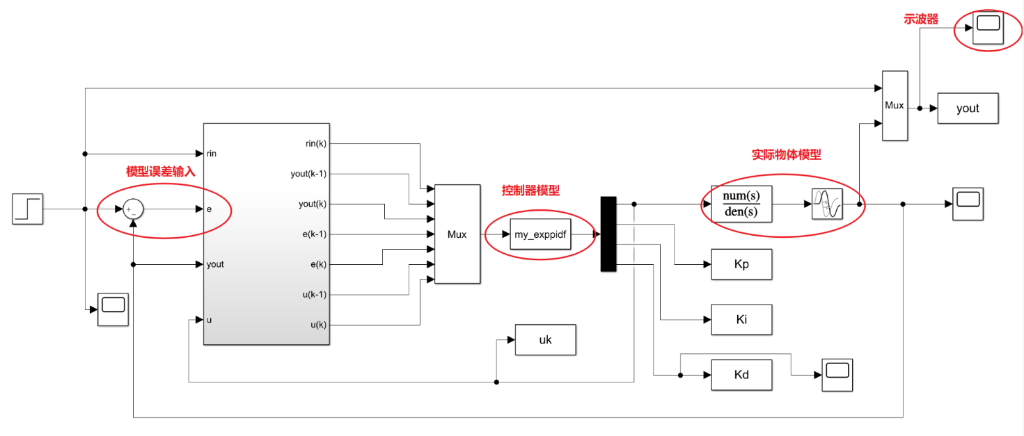 BP Neural Network PID Controller Based on S-function and Simulink Simulation - Programmer Sought