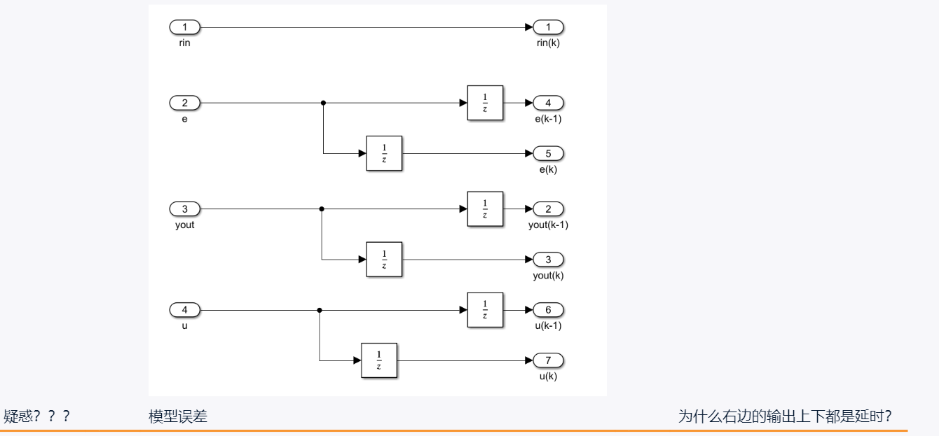 BP Neural Network PID Controller Based on S-function and Simulink Simulation - Programmer Sought