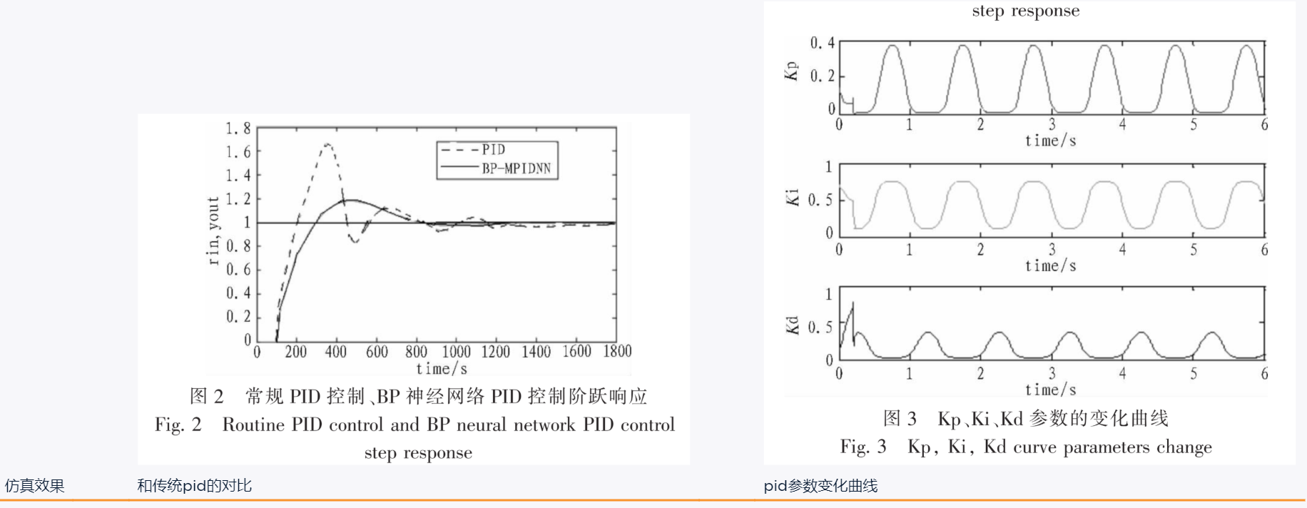 BP Neural Network PID Controller Based on S-function and Simulink Simulation - Programmer Sought