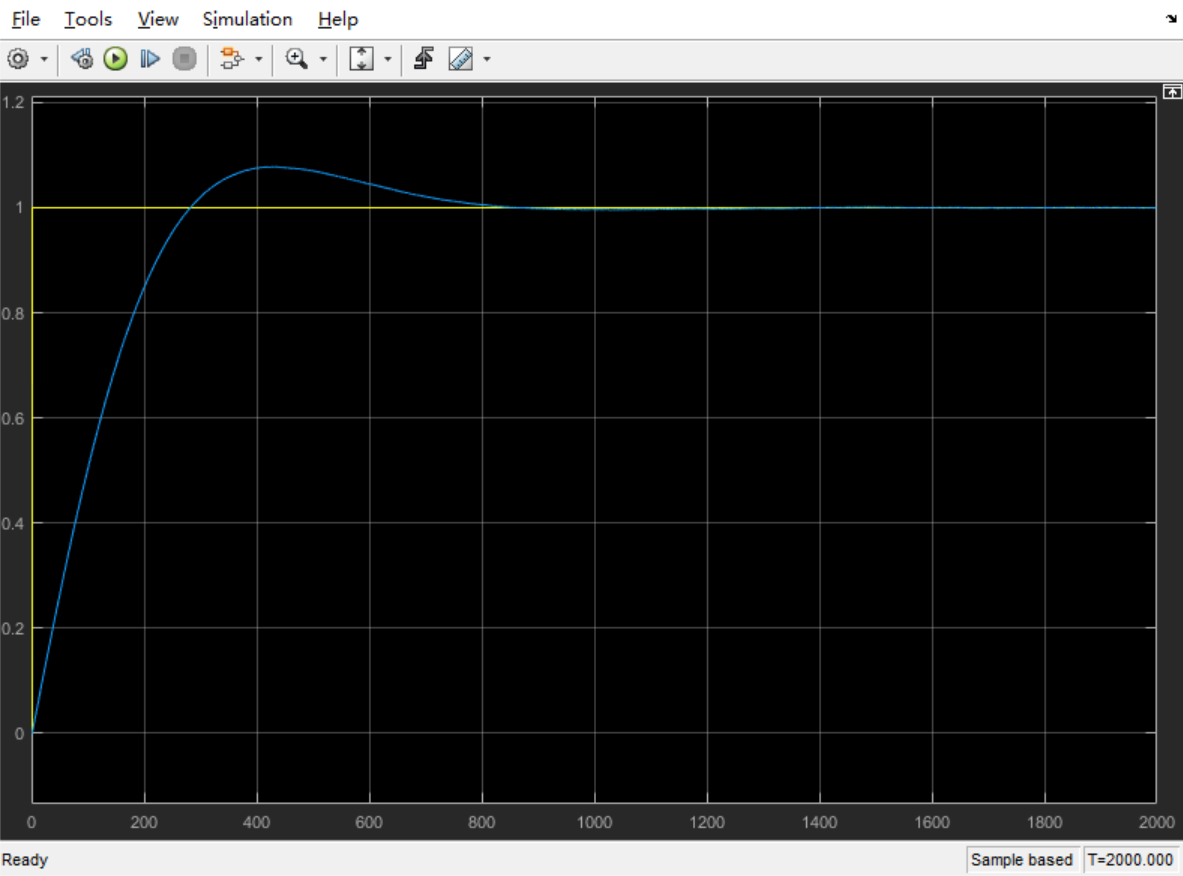 基于S函数的BP神经网络PID控制器及simulink仿真_刘凯数据分析的博客-CSDN博客_bp神经网络的s函数