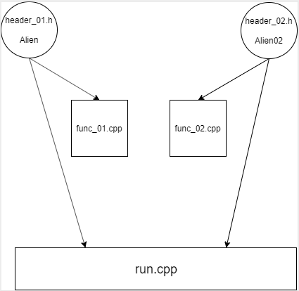 C++基础---1.头文件&using&命名空间namespace使用详解---入门_头文件中using namespace-CSDN博客