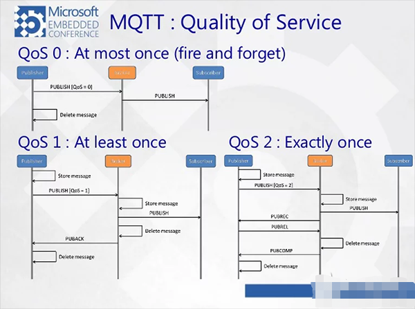 TCP/IP、UDP、HTTP、MQTT、CoAP、LwM2M协议的概述_mqtt lwm2m是应用层协议吗-CSDN博客