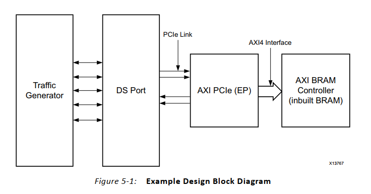 AXI memory mapped to PCI Express 理解及仿真-CSDN博客