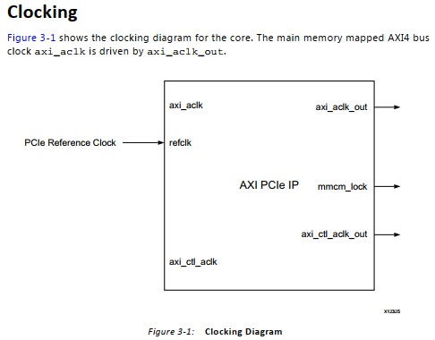 AXI memory mapped to PCI Express 理解及仿真-CSDN博客