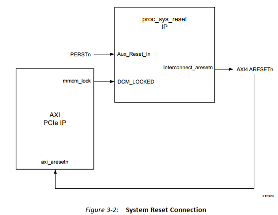 AXI memory mapped to PCI Express 理解及仿真-CSDN博客