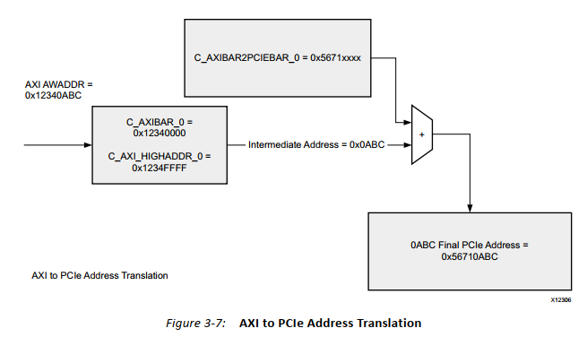 AXI memory mapped to PCI Express 理解及仿真-CSDN博客
