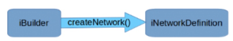 Tensorrt C Api用法烂桃先生之前的账号的博客 Csdn博客