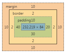 CSS 内边距属性（Padding）】_padding css-CSDN博客