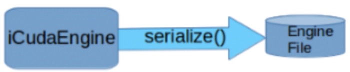 TensorRT C++ API用法_烂桃先生之前的账号的博客-CSDN博客
