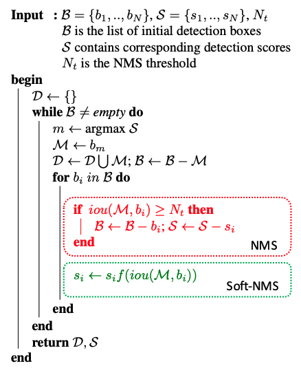 【目标检测】NMS、Soft-NMS、Fast-NMS_fast nms-CSDN博客