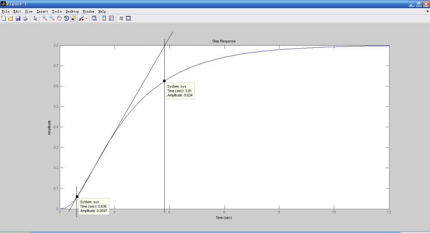 FOC电流环PID参数自整定方法(TI) - 程序员大本营