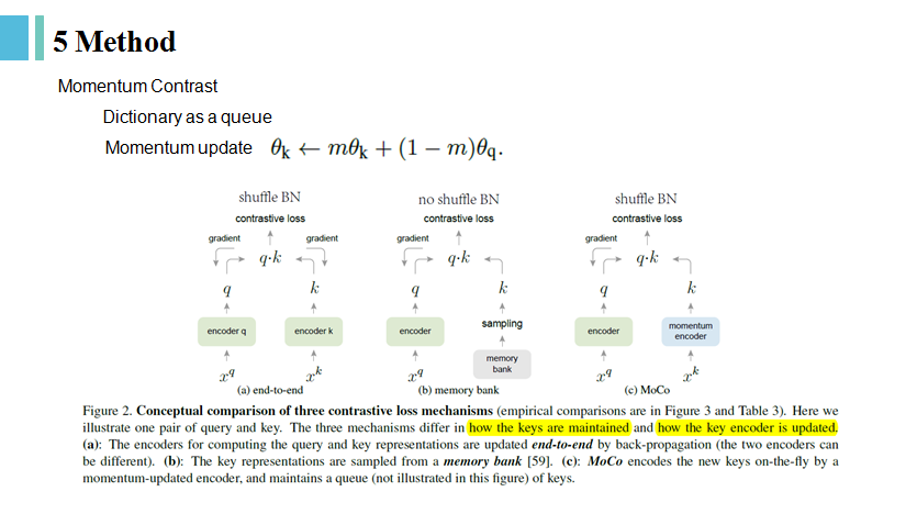 【MoCo】《Momentum Contrast for Unsupervised Visual Representation Learning》_bryant_meng的博客-CSDN博客