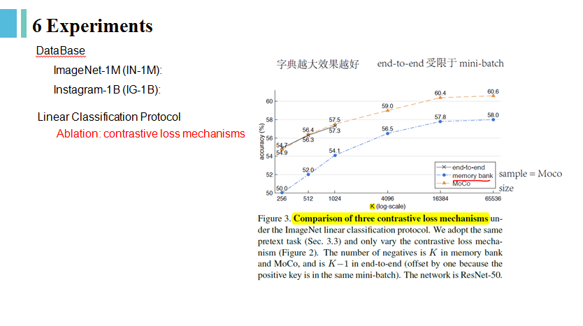 【MoCo】《Momentum Contrast for Unsupervised Visual Representation Learning》_bryant_meng的博客-CSDN博客