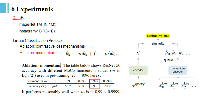 【MoCo】《Momentum Contrast for Unsupervised Visual Representation Learning》_bryant_meng的博客-CSDN博客
