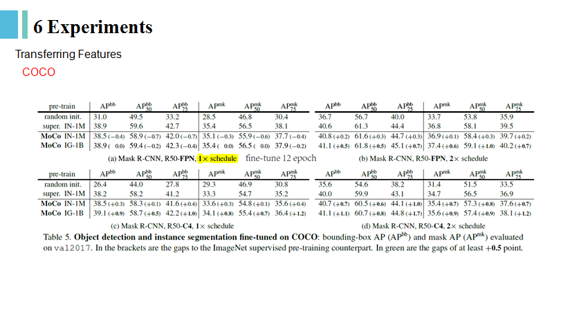 【MoCo】《Momentum Contrast for Unsupervised Visual Representation Learning》_bryant_meng的博客-CSDN博客