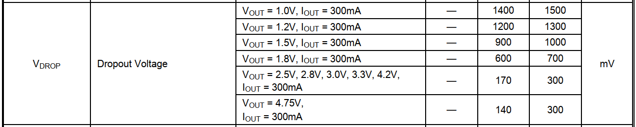 1、硬件--LDO参数解读、特性、参考设计_ldo输入电容-CSDN博客