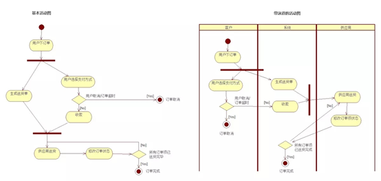 业务流程图(TFD)实例_业务流程图案例-CSDN博客