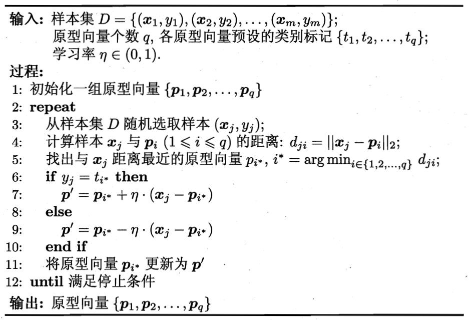 KMeans、LVQ、GaussianMixture几种聚类方法的Python实现以及标签映射（Kuhn-Munkres匈牙利算法）问题的解决(详细并附完整代码)_kuhn-munkres算法 ...