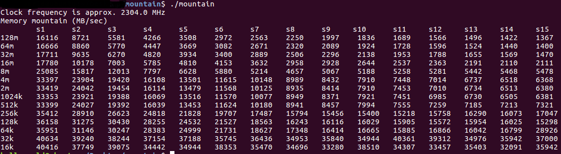 CSAPP 第三版 第六章 家庭作业and so on_csapp第六章家庭作业答案-CSDN博客