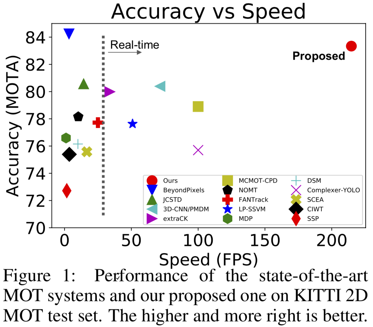 《A Baseline for 3D Multi-Object Tracking》论文笔记_ab3dmot算法流程图-CSDN博客