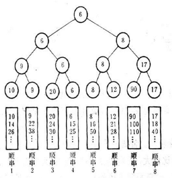 胜方树和败方树 Csdn博客 6719