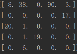 KMeans、LVQ、GaussianMixture几种聚类方法的Python实现以及标签映射（Kuhn-Munkres匈牙利算法）问题的解决(详细并附完整代码)_kuhn-munkres算法 ...
