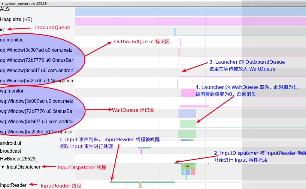 Systrace 基础知识 - Input 解读_看trace inputdispatcher-CSDN博客
